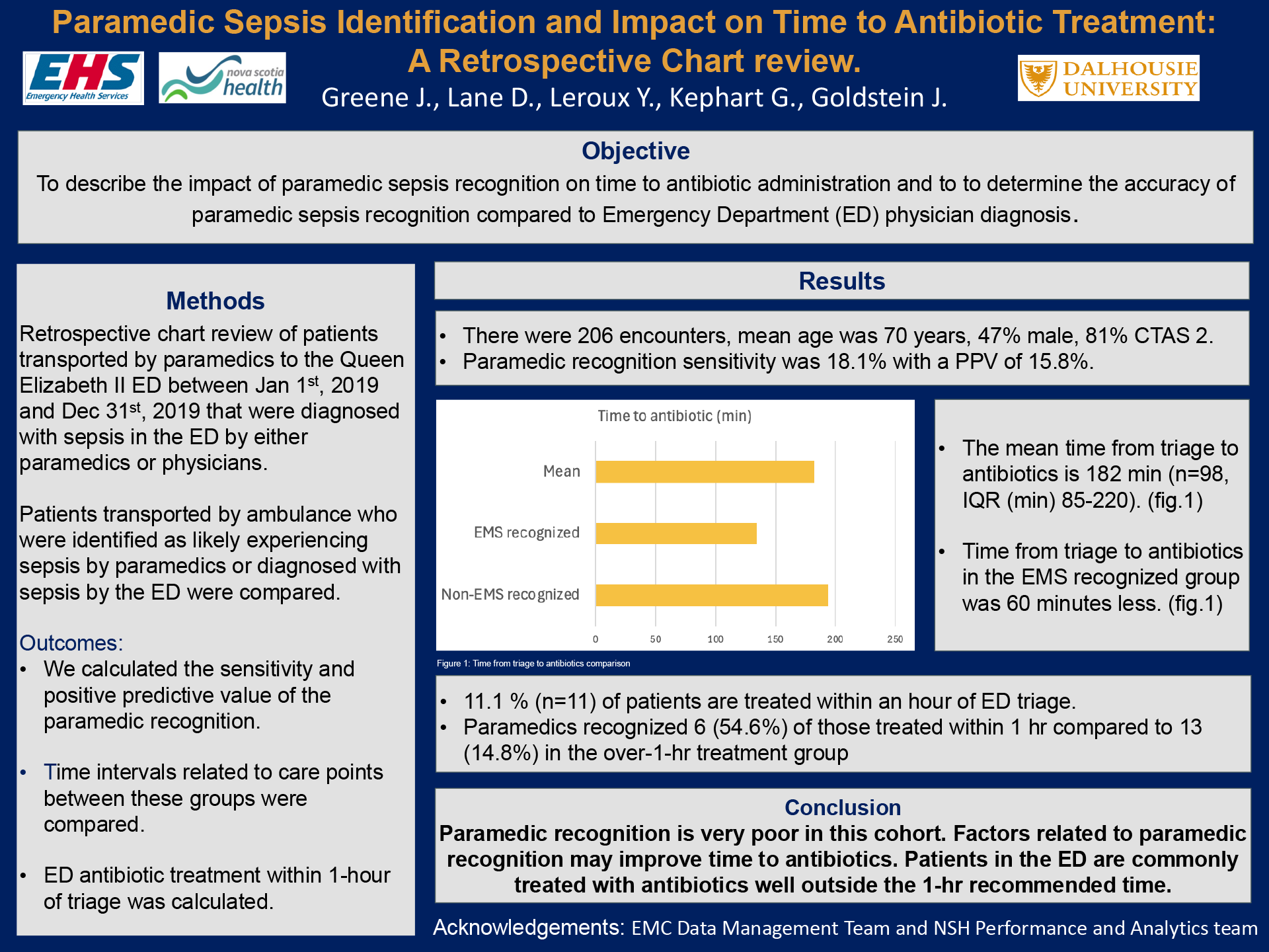 Paramedic Sepsis Identification and Impact on Time to Antibiotic ...