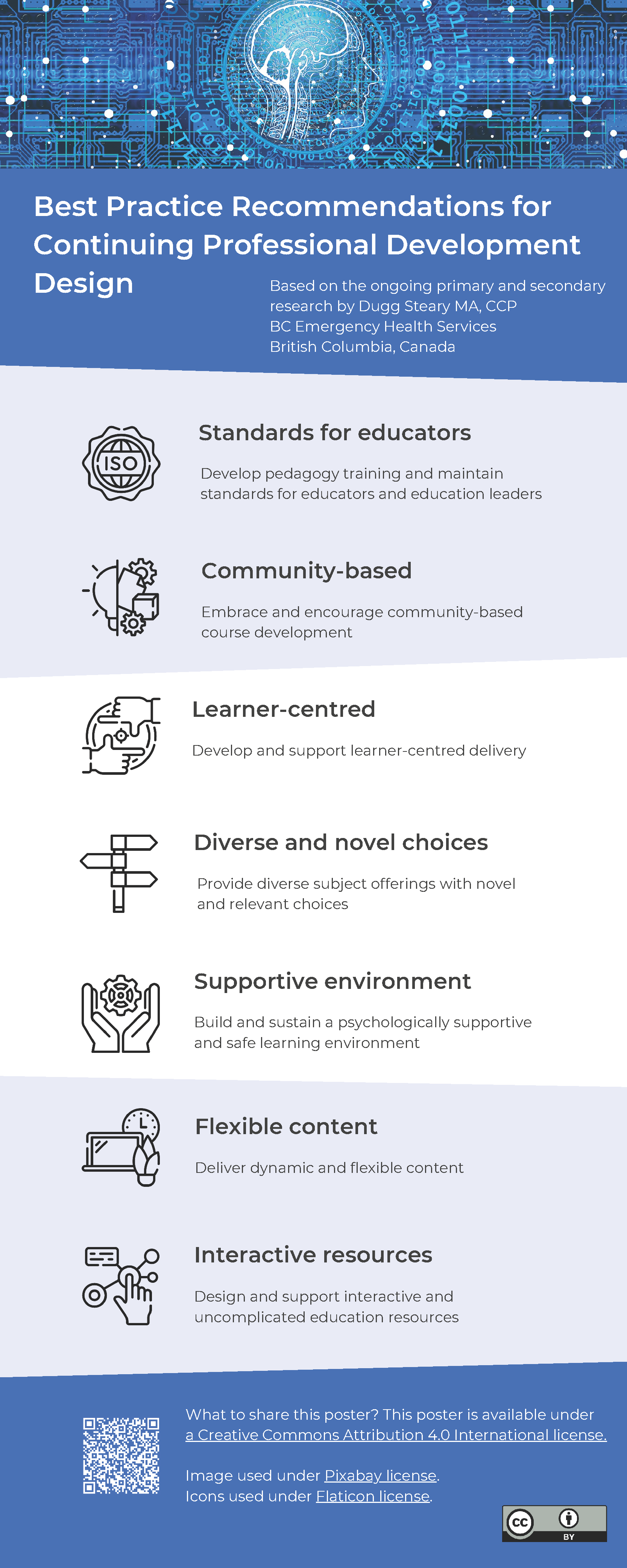Online Engagement of Paramedics: Best Practice Recommendations for CPD ...