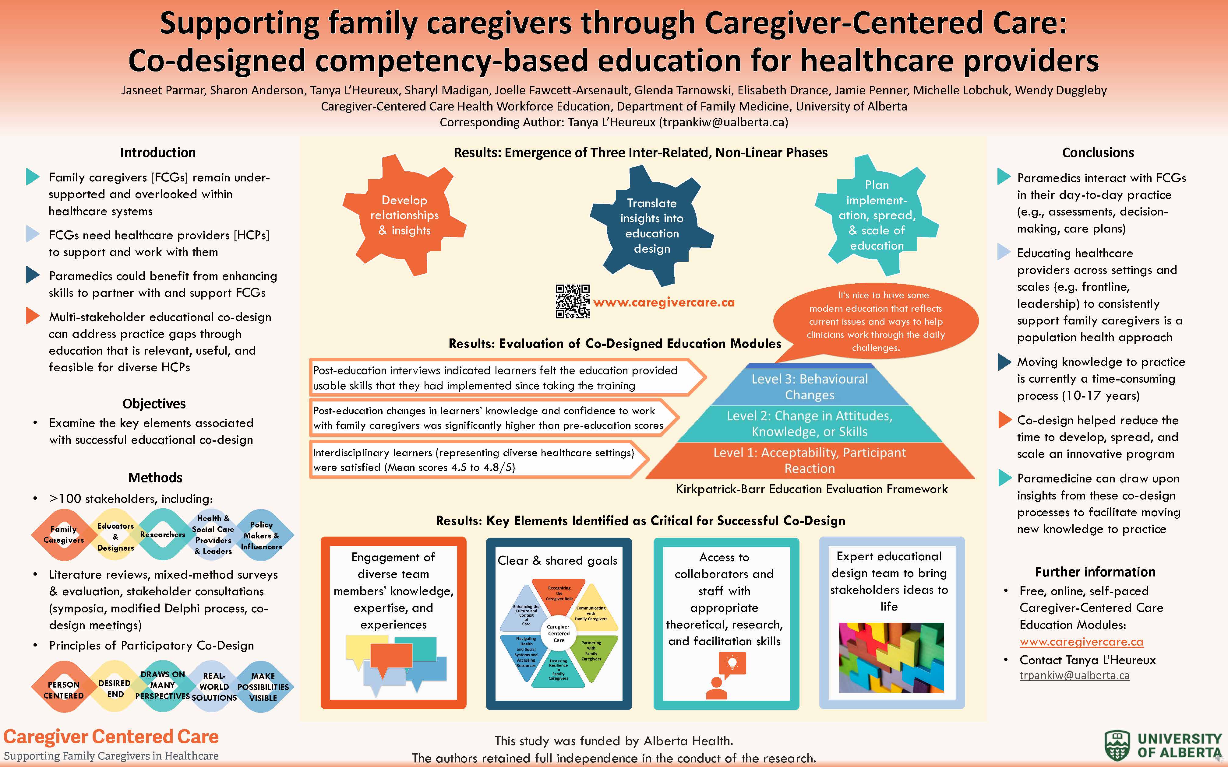 Supporting family caregivers through Caregiver-Centered Care: Co ...